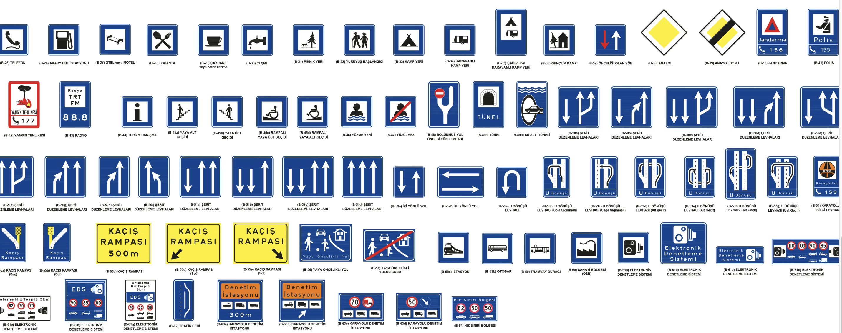 Trafik İşaretleri ve Anlamları - Sadecemotor.com